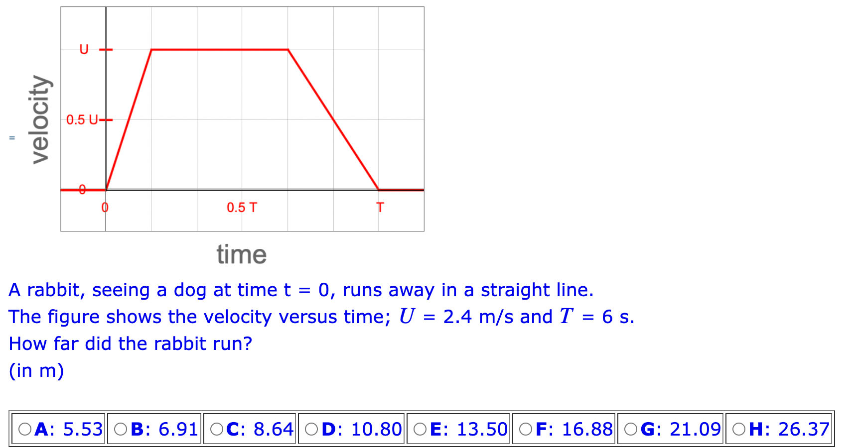 Solved A rabbit, seeing a dog at time t=0, runs away in a | Chegg.com