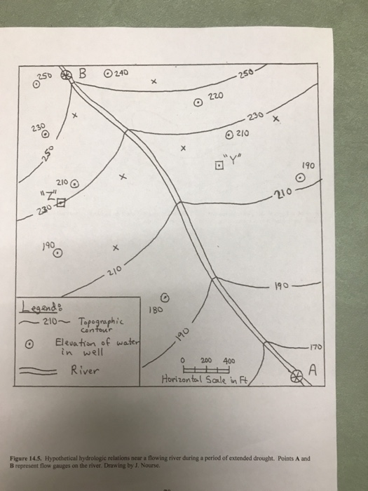 Solved Class Number Water Table Maps, Groundwater Flow, and | Chegg.com