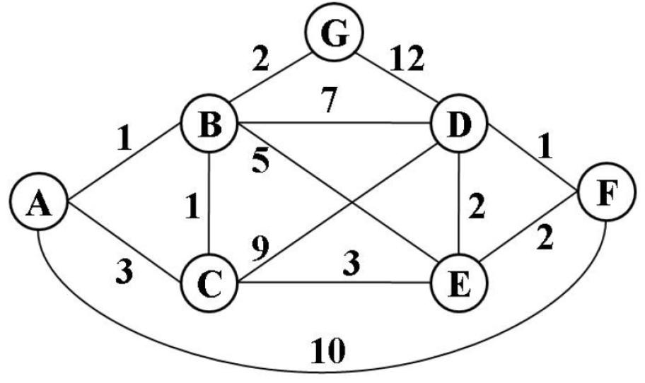 Solved 3. Consider the following undirected, weighted graph, | Chegg.com Solved 3. Consider the following undirected, weighted graph, | Chegg.com