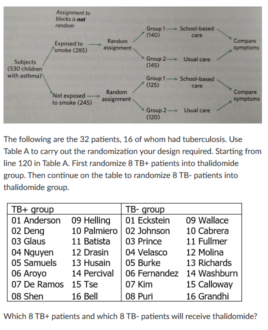 Assignment to blocks is not random Group | Chegg.com