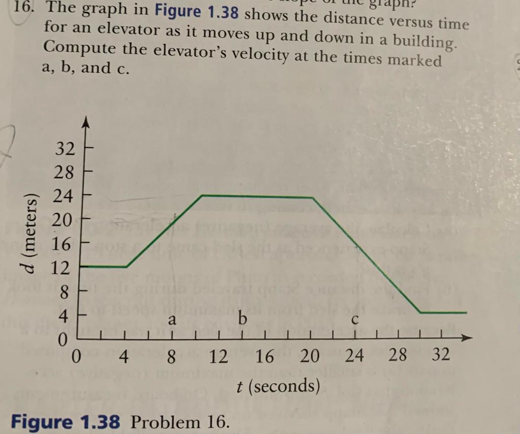 Solved 16. The graph in Figure 1.38 shows the distance | Chegg.com