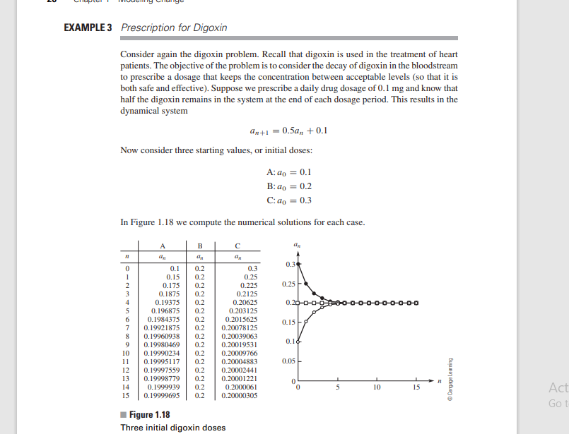 Solved Write a python program for Example 3: Prescription of | Chegg.com