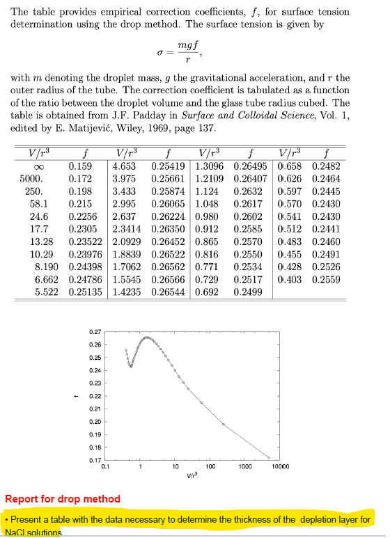 Solved Motorized shaft pushing downward Syringe plunger I. | Chegg.com