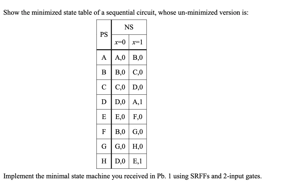 Show the minimized state table of a sequential | Chegg.com