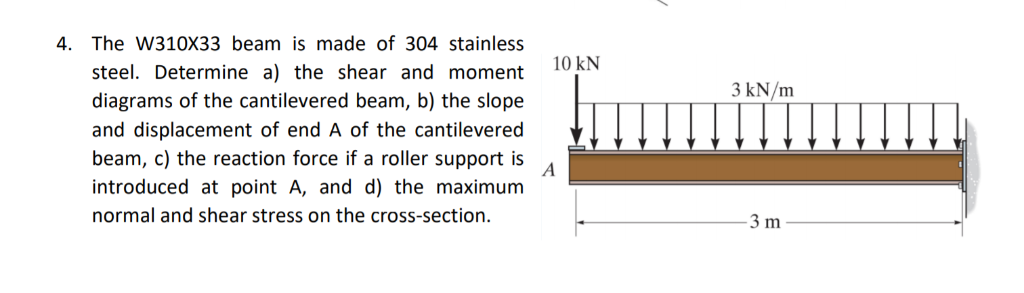 Solved The W310X33 beam is made of 304 stainless 4. 10 kN | Chegg.com