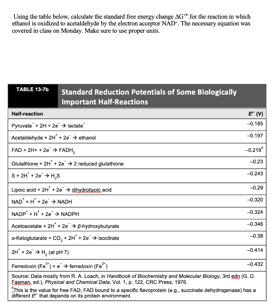 Solved Using the table below, calculate the standard free | Chegg.com