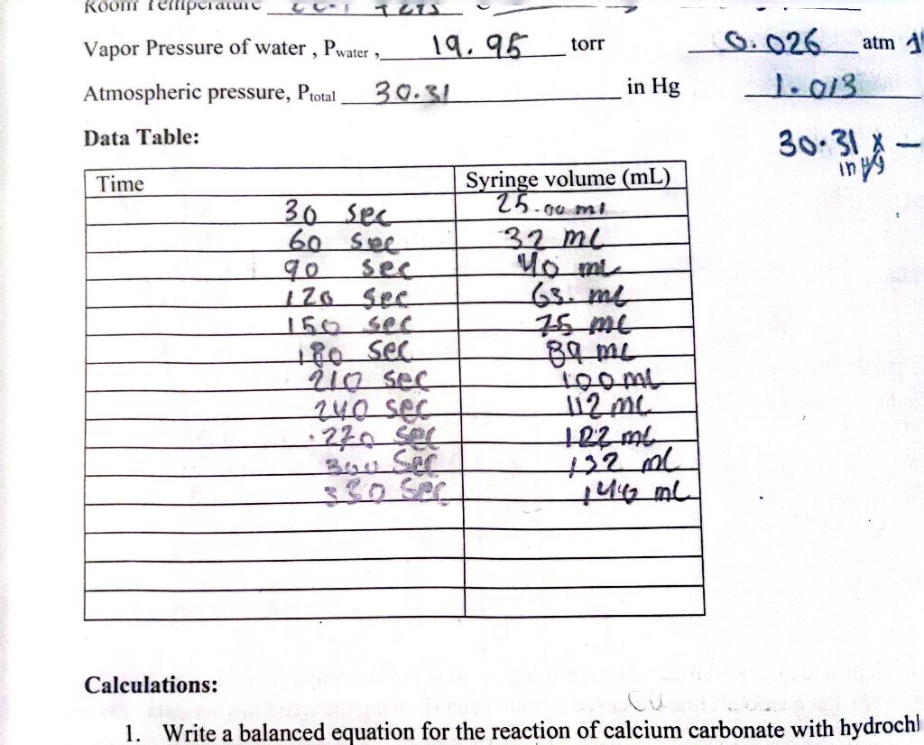 Data Table: 30.31×x Calculations: 1. Write a balanced | Chegg.com
