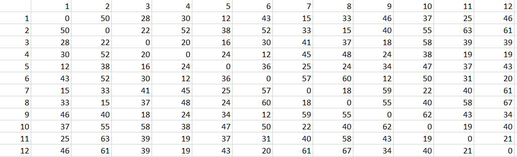 Solved Formulate and solve the following problems using the | Chegg.com
