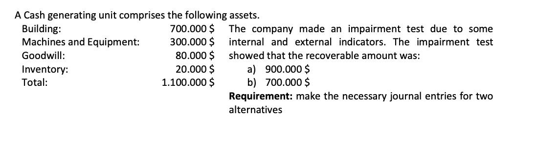Solved A Cash generating unit comprises the following | Chegg.com
