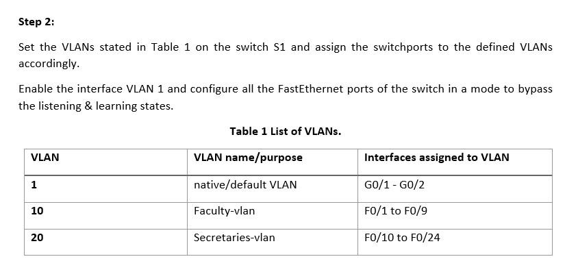 Solved Step 2: Set the VLANs stated in Table 1 on the switch | Chegg.com