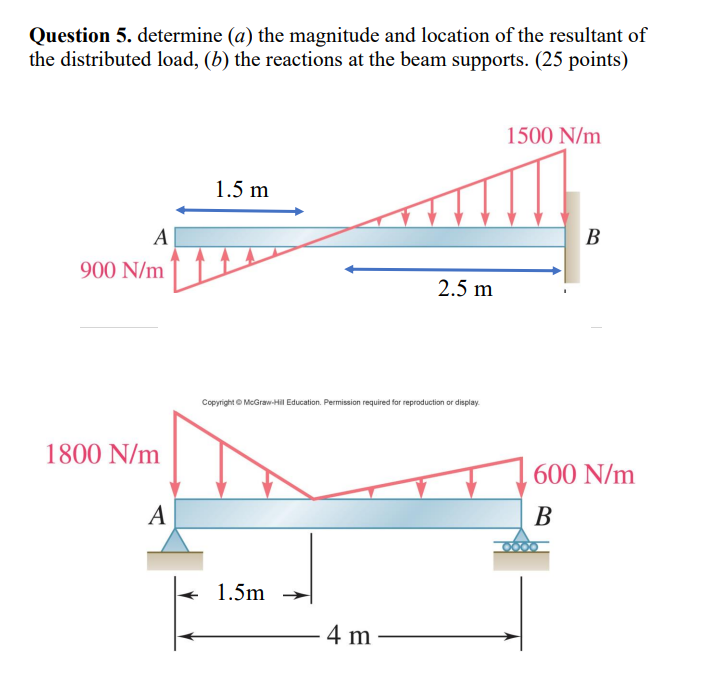 Question 5. determine (a) the magnitude and location | Chegg.com