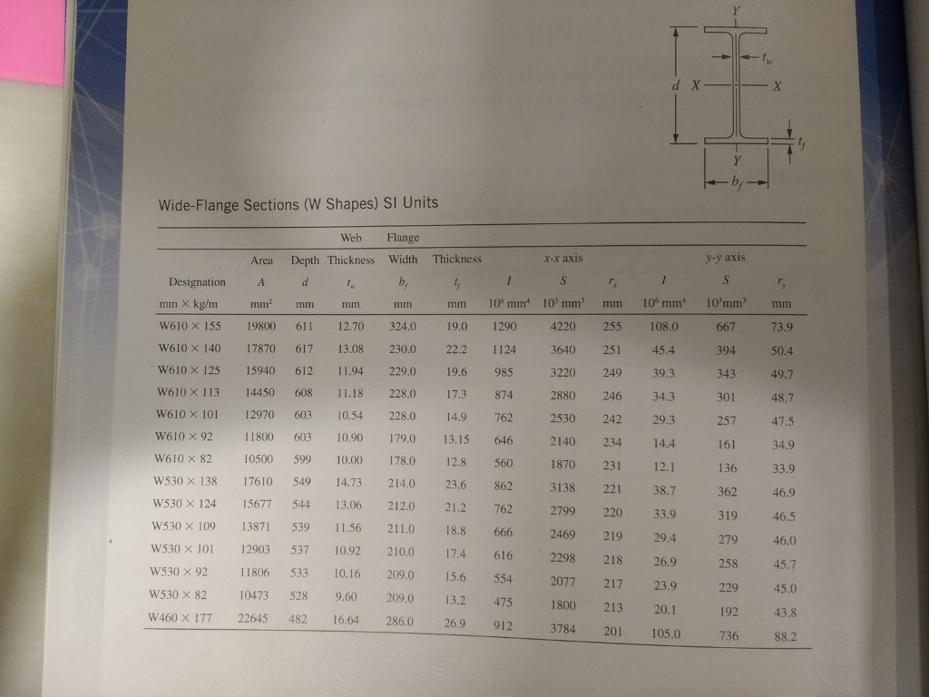 Solved d X Wide-Flange Sections (W Shapes) SI Units Web | Chegg.com