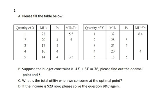 Solved A. Please fill the table below: Quantity of X MUX PX | Chegg.com