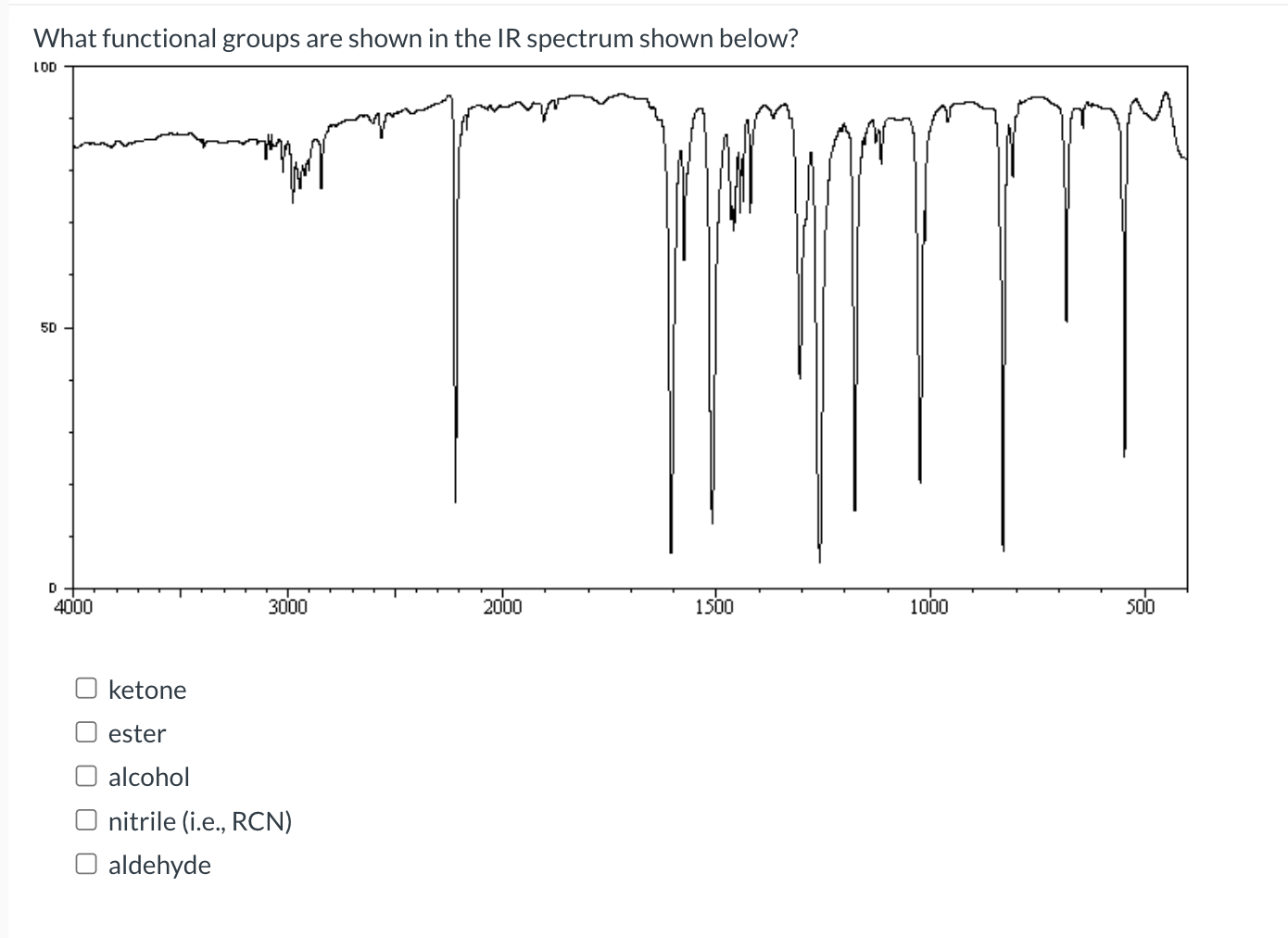 Solved What functional groups are shown in the IR spectrum | Chegg.com