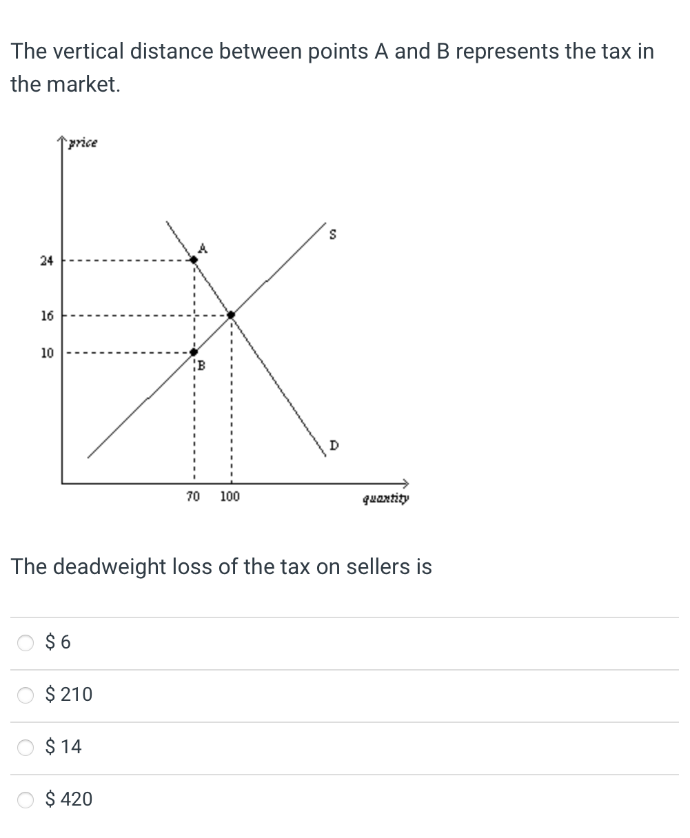 Solved The vertical distance between points A and B | Chegg.com