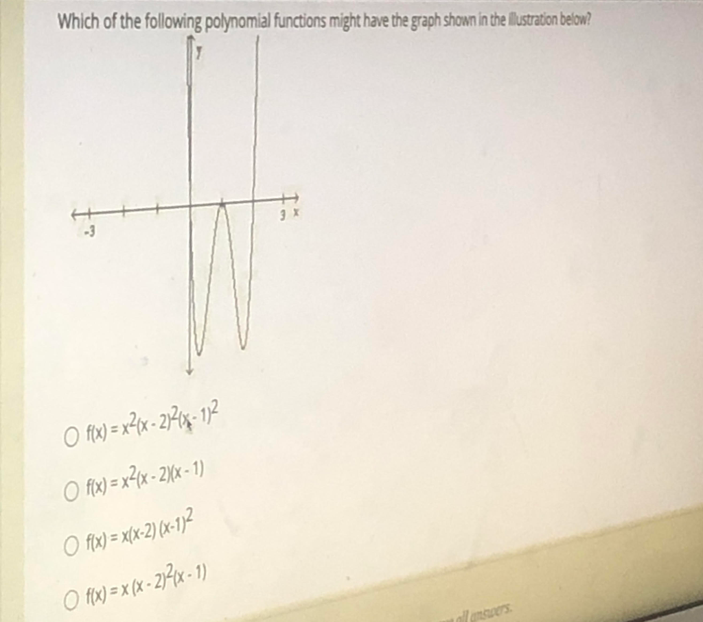 Solved Which of the following polynomial functions might | Chegg.com