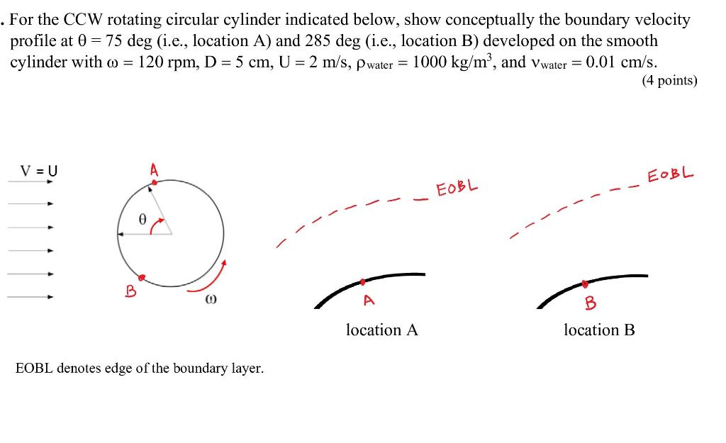1c. For the CCW rotating circular cylinder indicated | Chegg.com