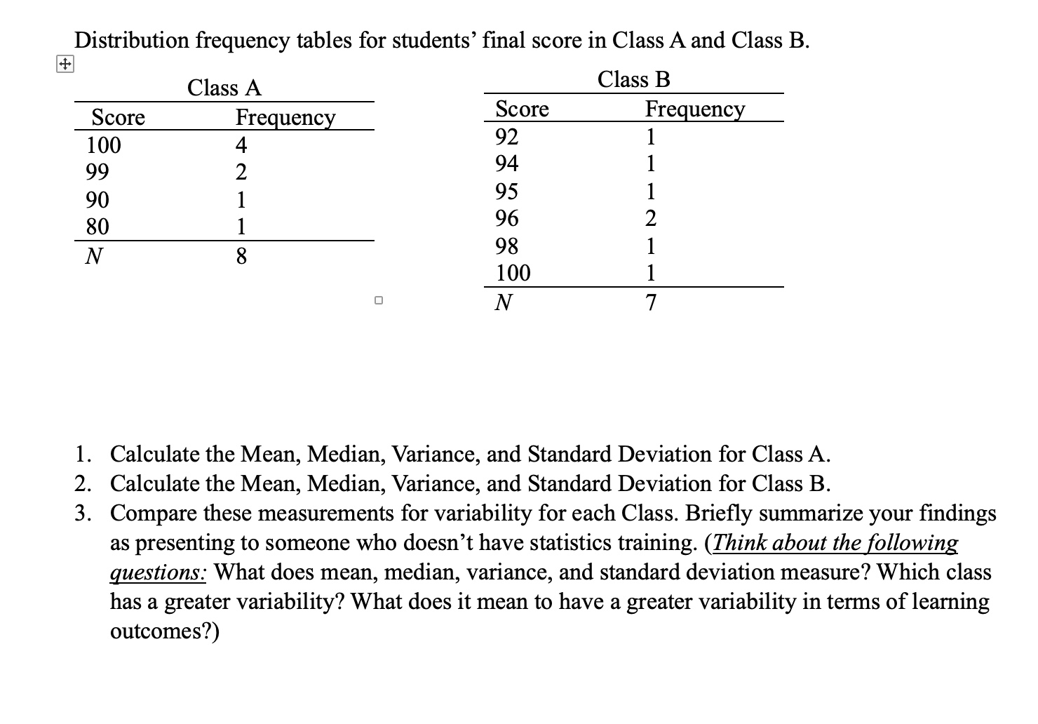 Solved Distribution frequency tables for students' final | Chegg.com