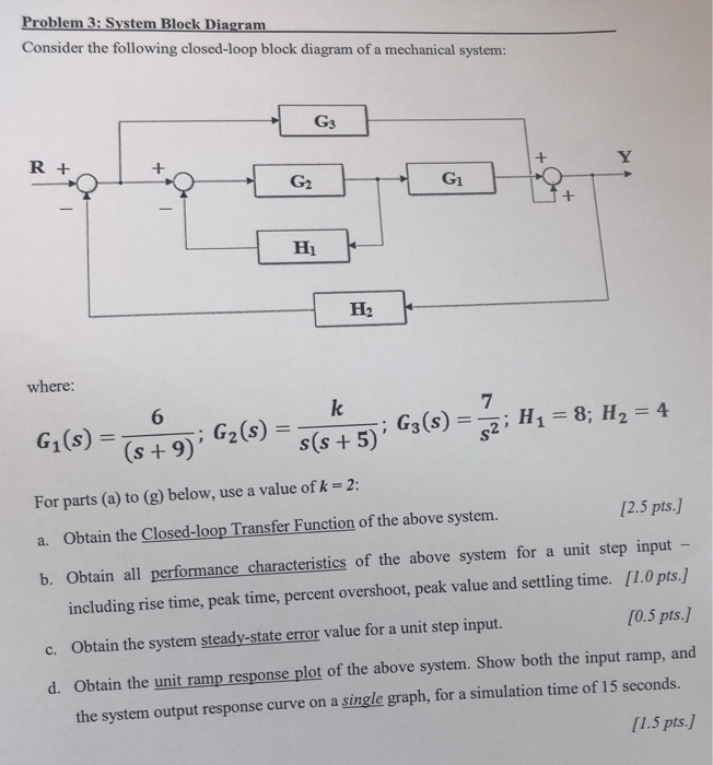 Solved Problem 3: System Block Diagram Consider the | Chegg.com