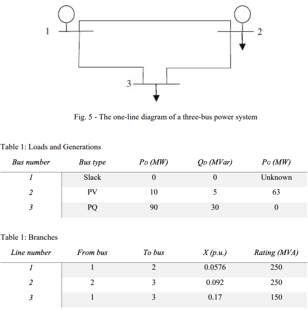 Solved A three-bus power system is considered. The system is | Chegg.com