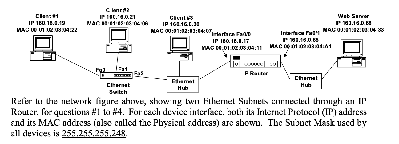 Solved Client #1 IP 160.16.0.19 MAC 00:01:02:03:04:22 Client | Chegg.com