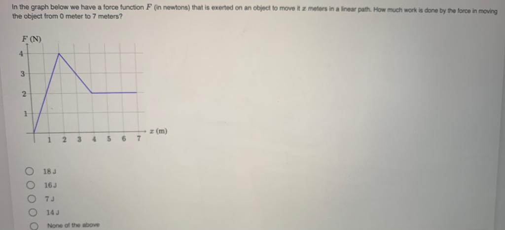 Solved In the graph below we have a force function F (in | Chegg.com