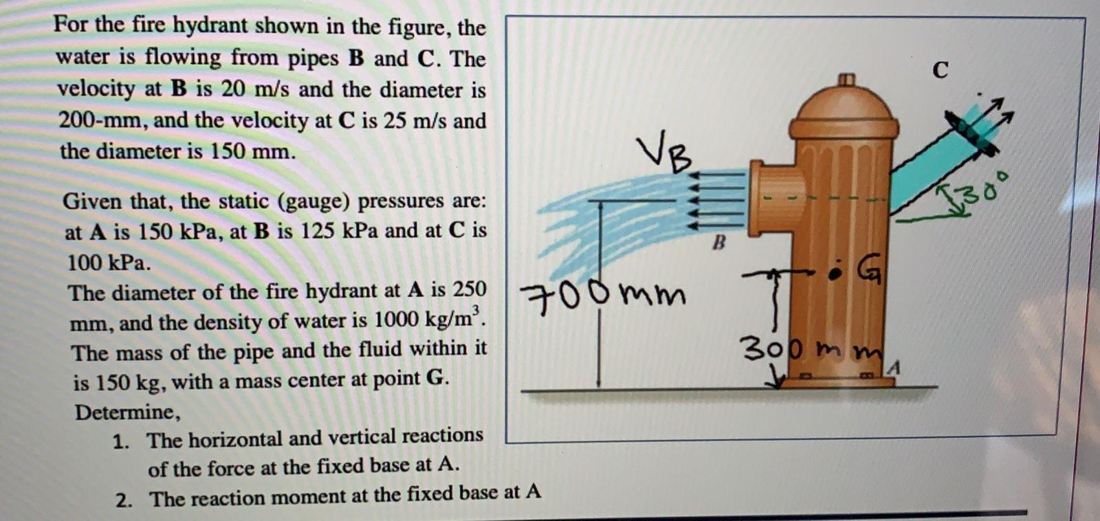 Solved с For the fire hydrant shown in the figure, the water | Chegg.com