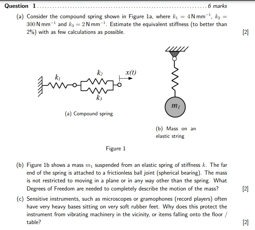 Solved (a) Consider the compound spring shown in Figure 1 a, | Chegg.com
