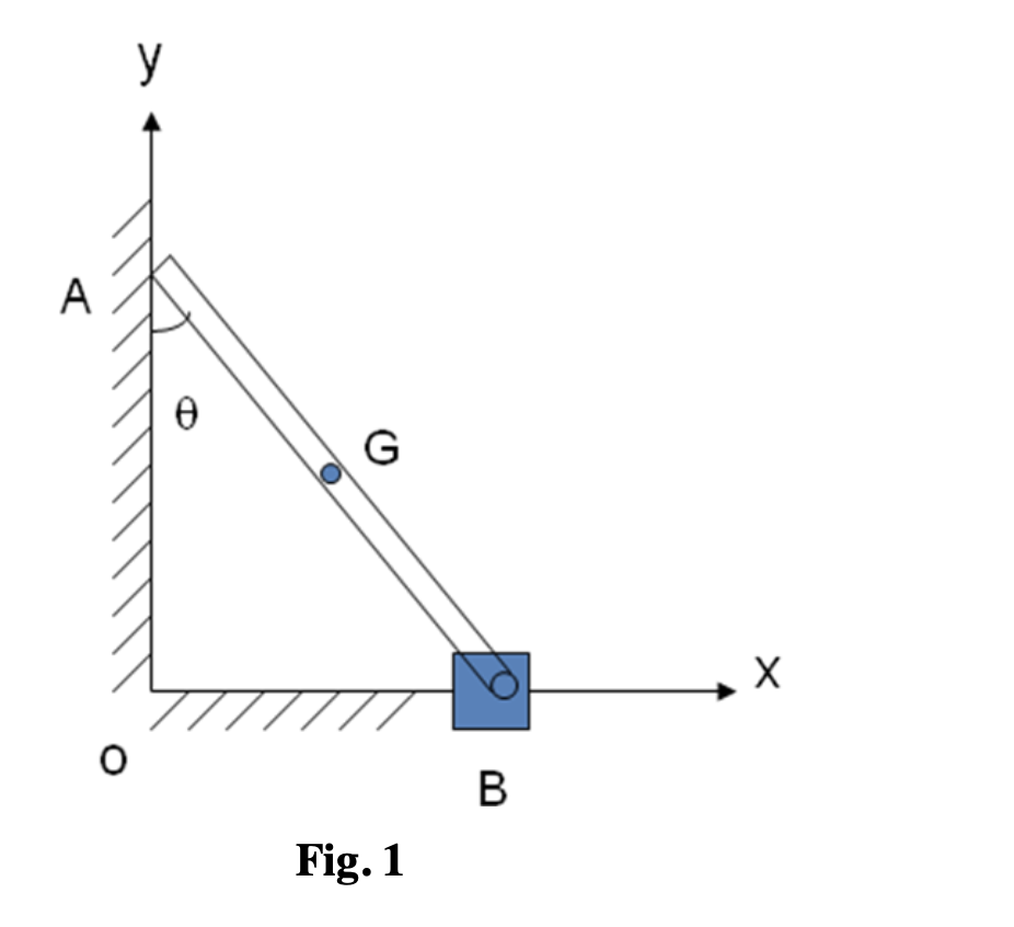 Let both horizontal guide (axis x) and vertical wall | Chegg.com