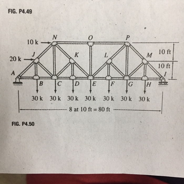 Solved Using the Maxwell Diagram Method, find the forces of | Chegg.com
