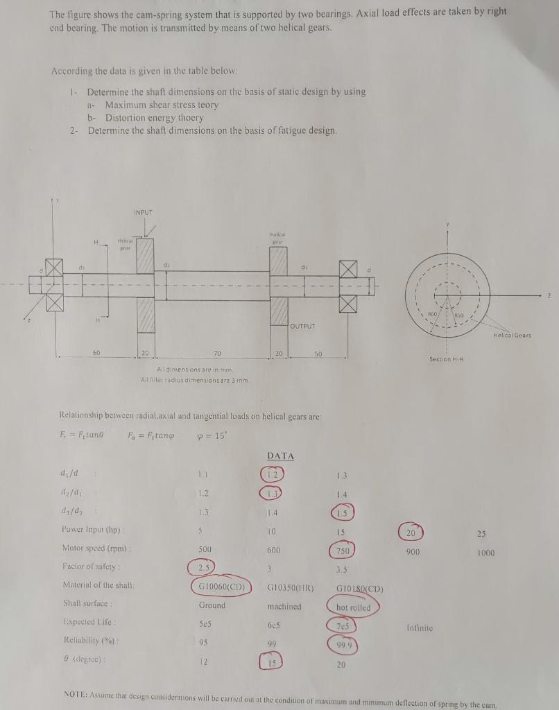 Solved The figure shows the cam-spring system that is | Chegg.com