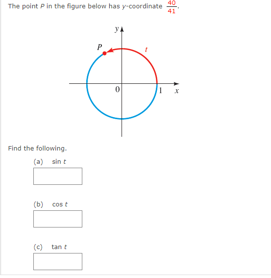 Solved The point P in the figure below has y-coordinate | Chegg.com