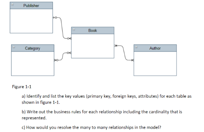 Solved Publisher Book Category Author Figure 1-1 a) Identify | Chegg.com