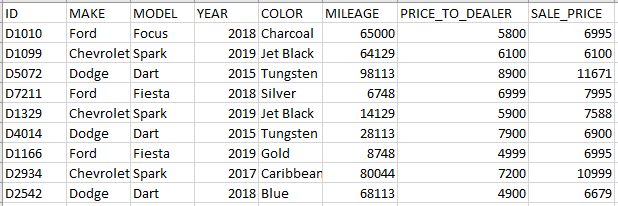 Solved Using Object-Oriented Programming Paradigm, implement | Chegg.com