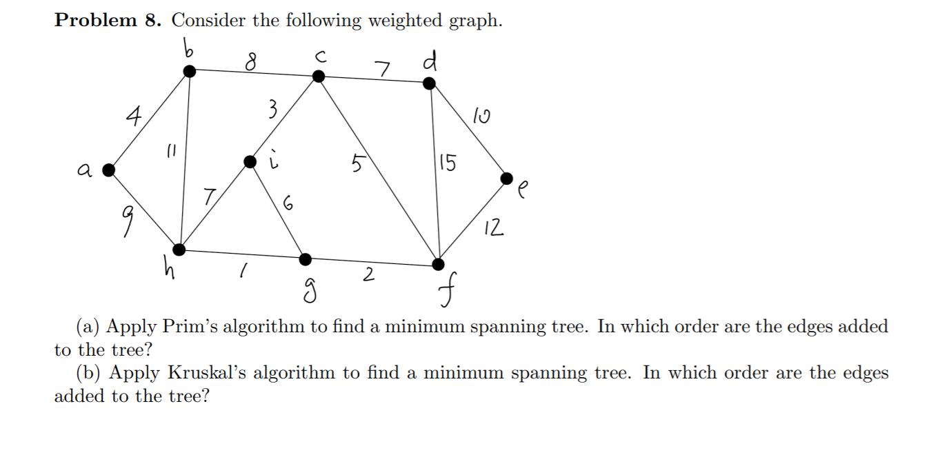 Solved Problem 8. Consider the following weighted graph. 8 c | Chegg.com