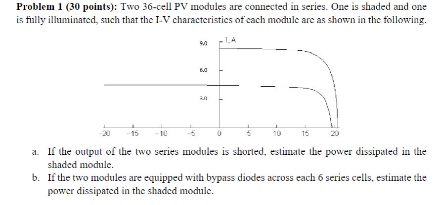Solved Problem 1 (30 points): Two 36-cell PV modules are | Chegg.com