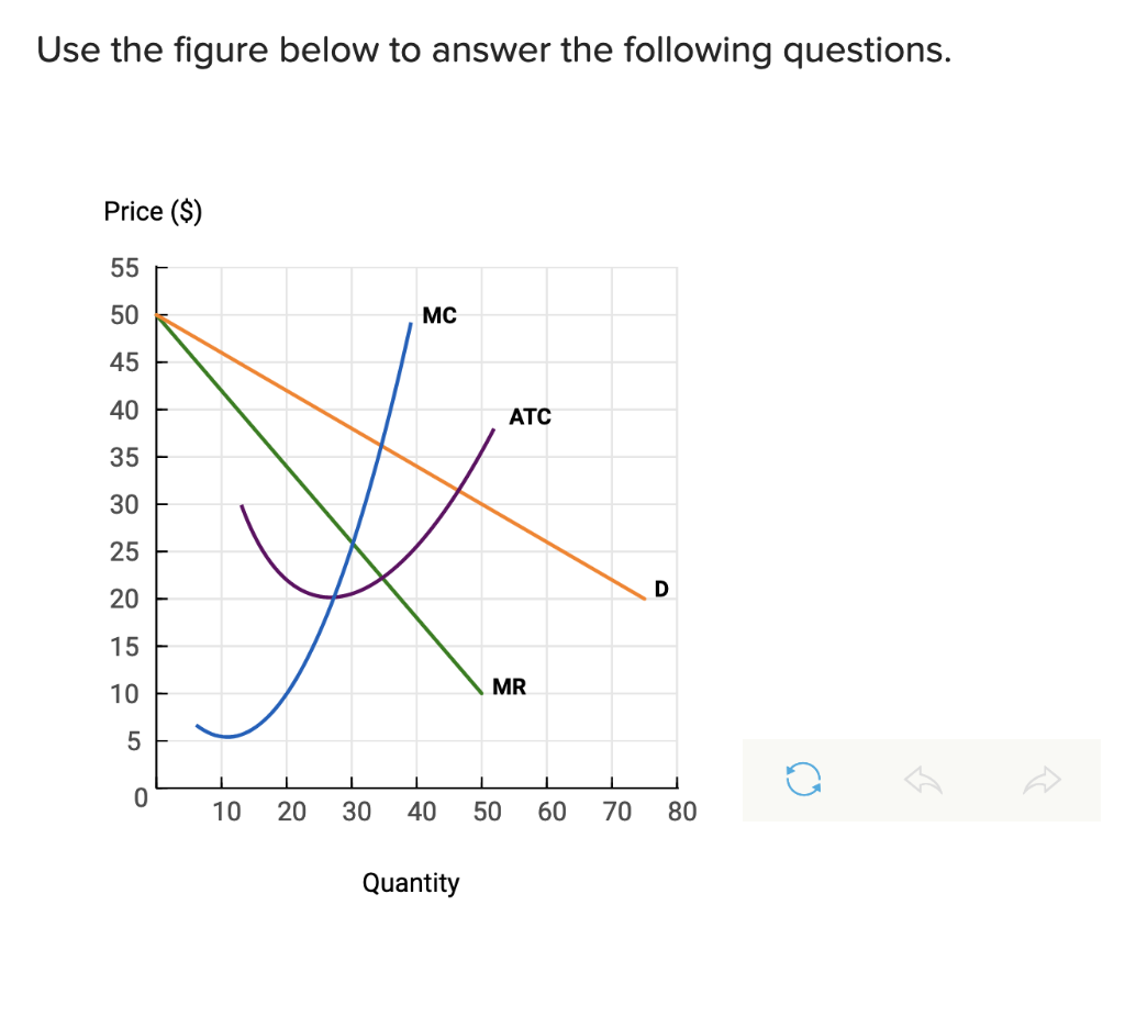 Solved Use the figure below to answer the following | Chegg.com