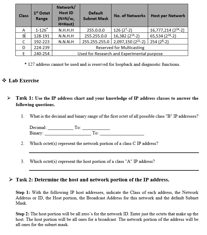 Solved * 127 address cannot be used and is reserved for | Chegg.com