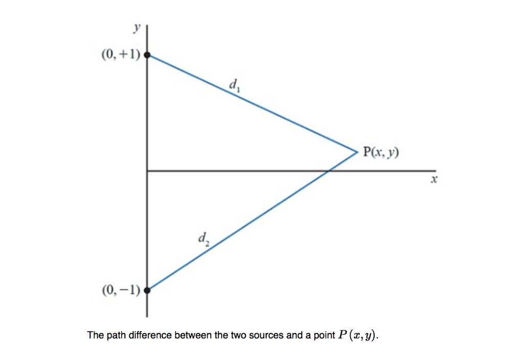 Solved What would the new path difference, Δd, be for the | Chegg.com