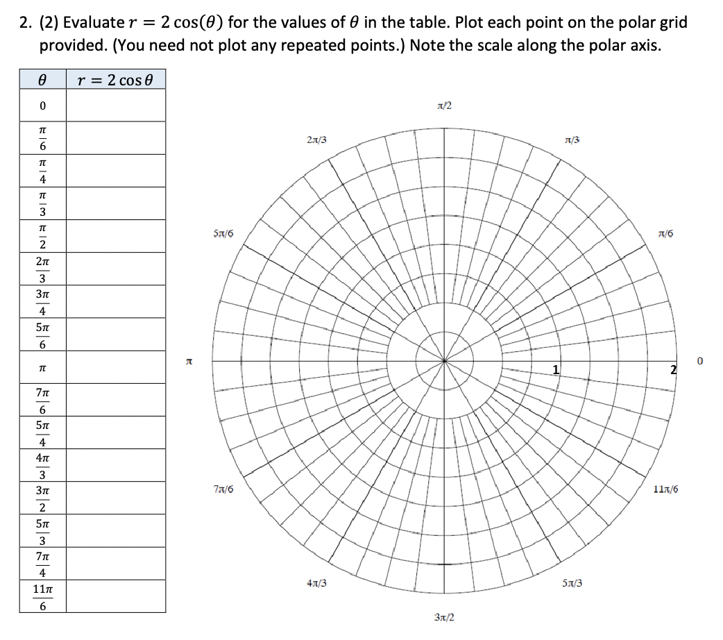 Solved 2. (2) Evaluate r=2cos(θ) for the values of θ in the | Chegg.com