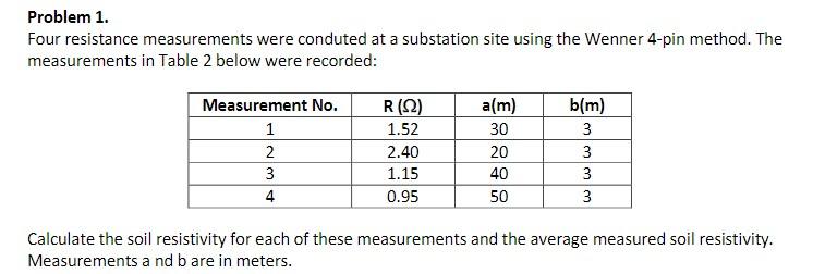 Solved Problem 1. Four resistance measurements were conduted | Chegg.com