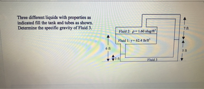 Solved Three different liquids with properties as indicated | Chegg.com