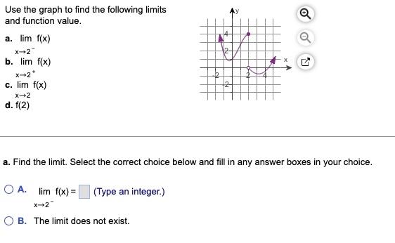 Solved Use the graph to find the following limits and | Chegg.com