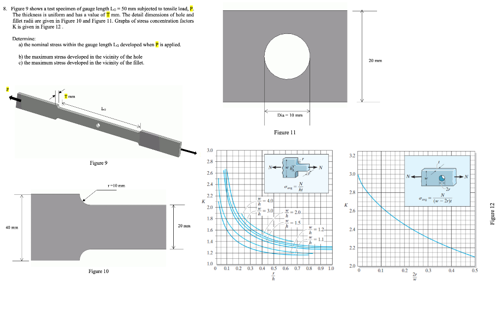 Solved 8. Figure 9 shows a test specimen of gauge length Lo | Chegg.com