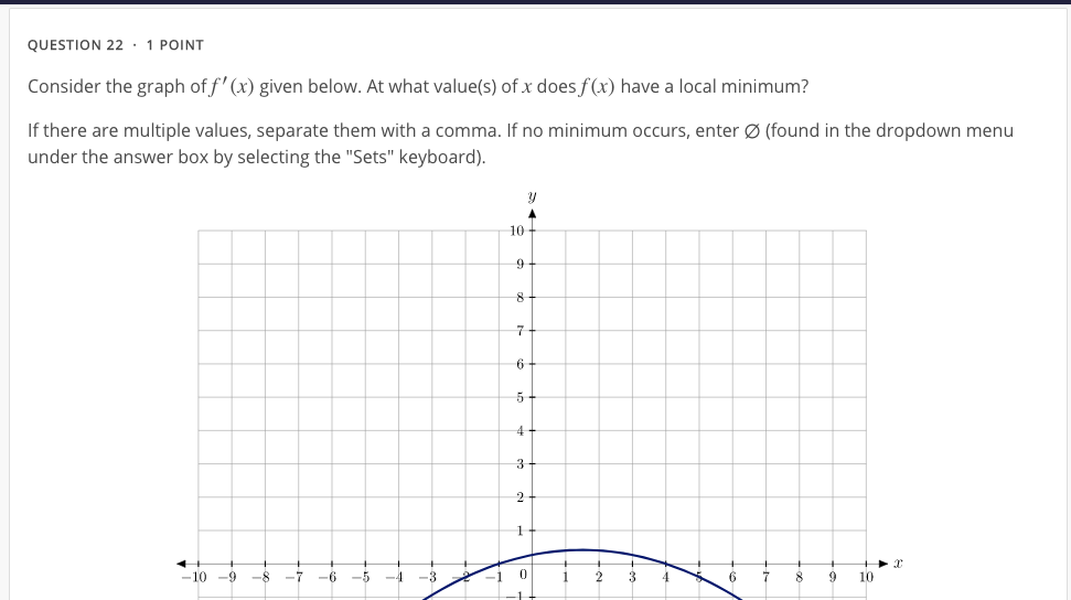 Solved QUESTION 22.1 POINT Consider the graph of f'(x) given | Chegg.com