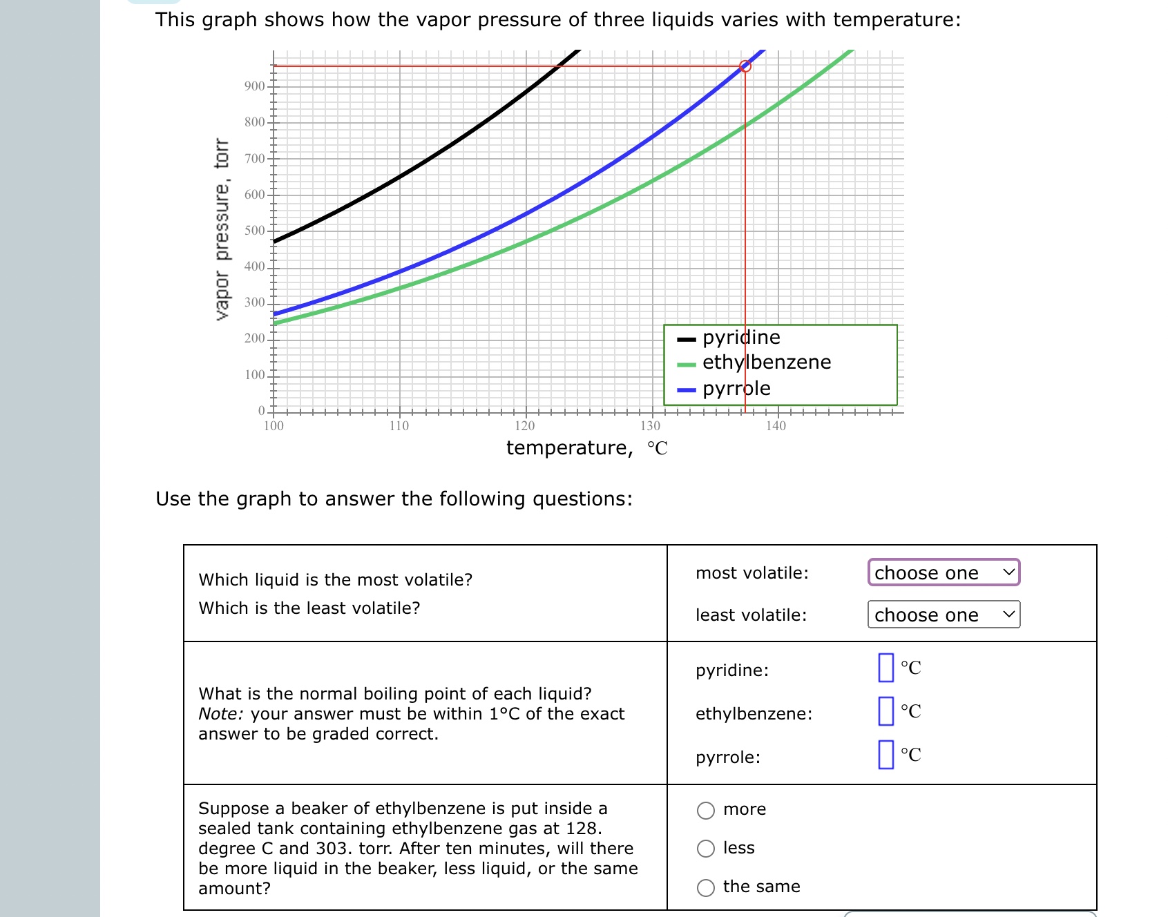 Solved Use the graph to answer the following questions: | Chegg.com
