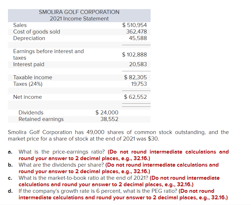 Solved Some recent financial statements for Smolira Golf | Chegg.com