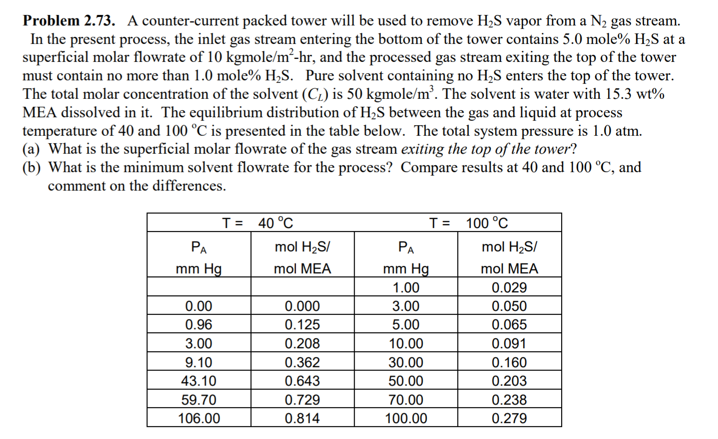 Problem 2.73. A counter-current packed tower will be | Chegg.com