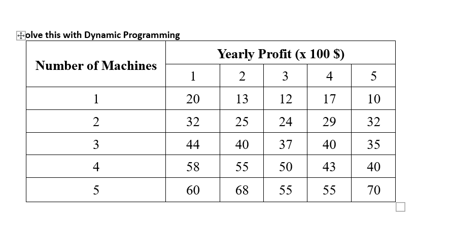 Solved Olve This With Dynamic Programmingtable Number Of