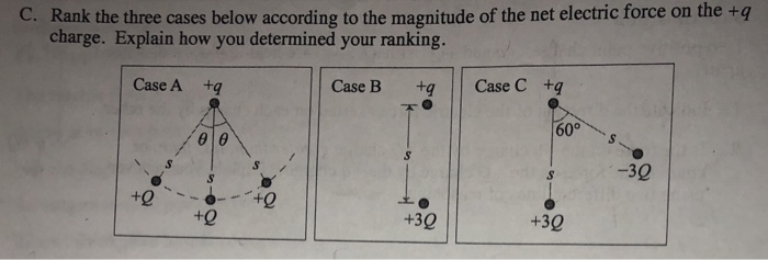 Solved Rank the three cases below according to the magnitude | Chegg.com